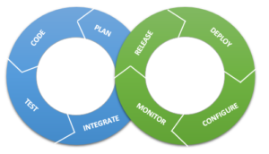 DevOps Tutorial | i2tutorials