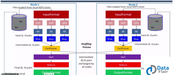 MapReduce - InputFormat | i2tutorials