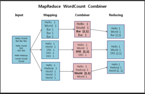 MapReduce - Advanced Concepts | i2tutorials