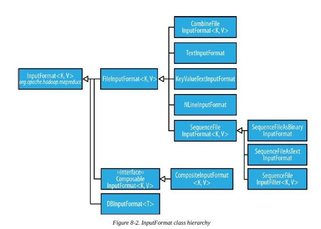 MapReduce - InputFormat | i2tutorials