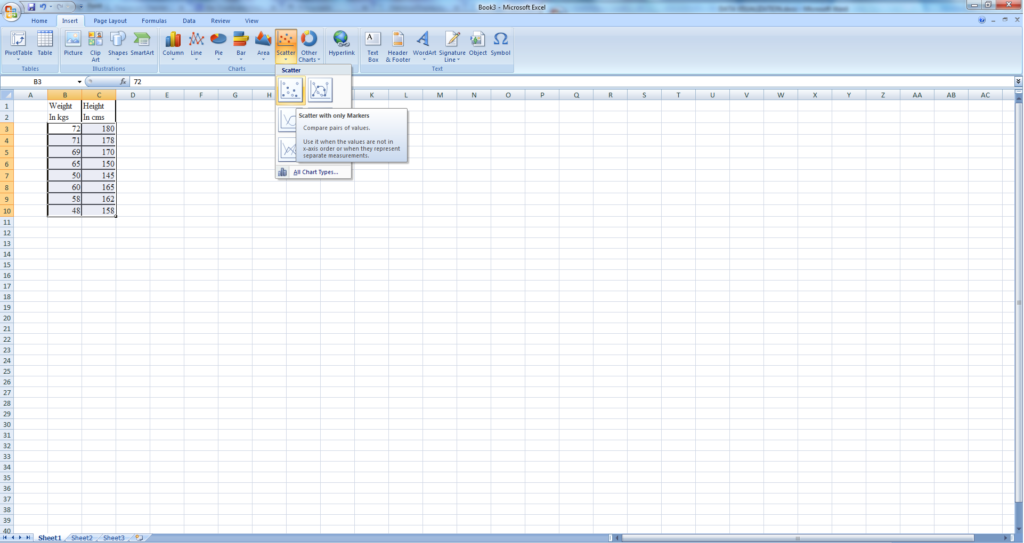 Statistics - Data visualization | i2tutorials
