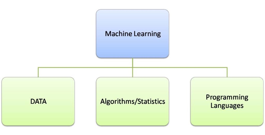 Machine Learning - Tutorial | i2tutorials