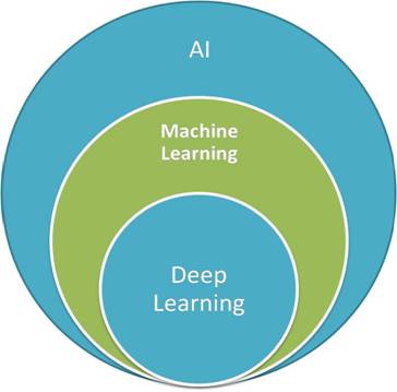 Machine Learning - Tutorial | i2tutorials