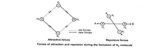 Valence Bond Theory (VBT) | i2tutorials