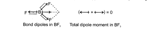 Dipole Moment | i2tutorials