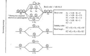 Molecular Orbital Theory (MOT) | i2tutorials