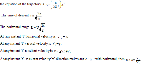 Projectile motion and uniform circular motion | i2tutorials