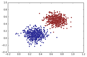 TensorFlow Linear Classifier | i2tutorials