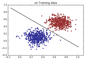 TensorFlow Linear Classifier | i2tutorials