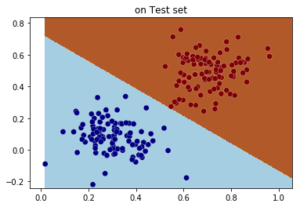 TensorFlow Linear Classifier | i2tutorials