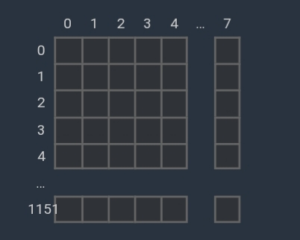 TensorFlow Tensor | i2tutorials