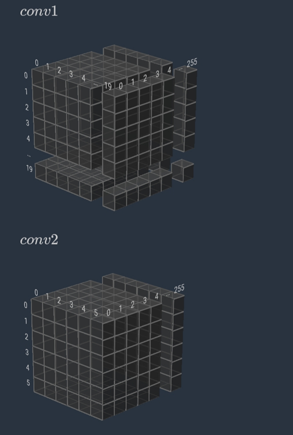 TensorFlow Tensor | i2tutorials
