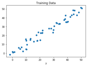 TensorFlow Linear Regression | i2tutorials