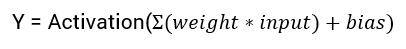 Activation functions in Deep learning | i2tutorials