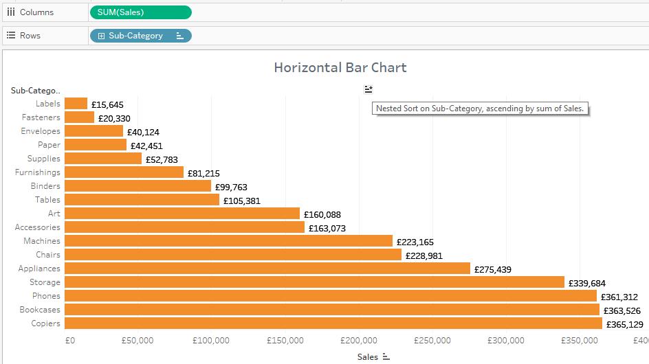 Tableau Bar Chart | i2tutorials