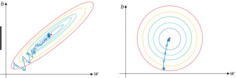 Gradient Descent & Stochastic Gradient Descent | i2tutorials