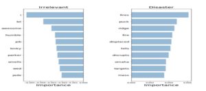 How to solve NLP problems | i2tutorials