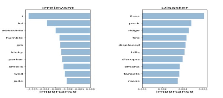 How to solve NLP problems | i2tutorials