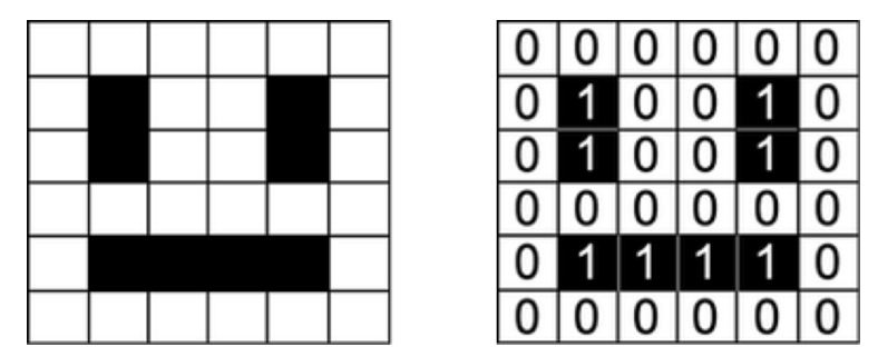 How to solve NLP problems | i2tutorials