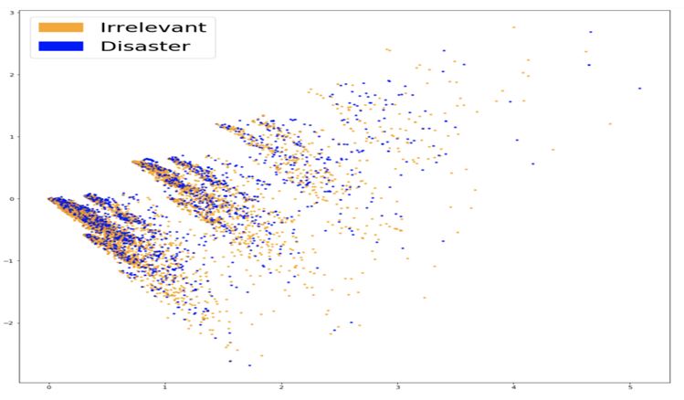 How to solve NLP problems | i2tutorials
