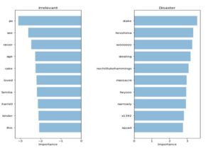 How to solve NLP problems | i2tutorials