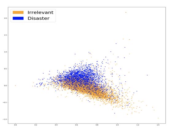 How to solve NLP problems | i2tutorials