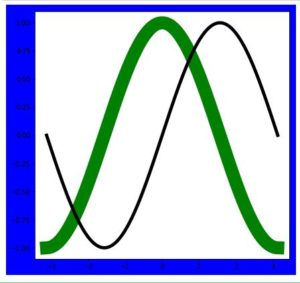 Matplotlib tutorial with Python | i2tutorials