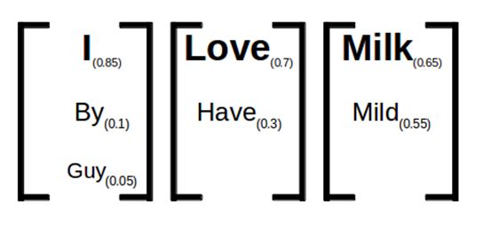 Speech Recognition using KALDI | i2tutorials