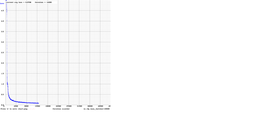 Building An Ocr Using Yolo And Tesseract I2tutorials