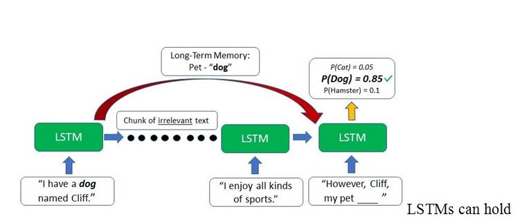 Long Short-Term Memory: From Zero to Hero with PyTorch | i2tutorials