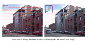 Basics of object Detection Algorithms | i2tutorials
