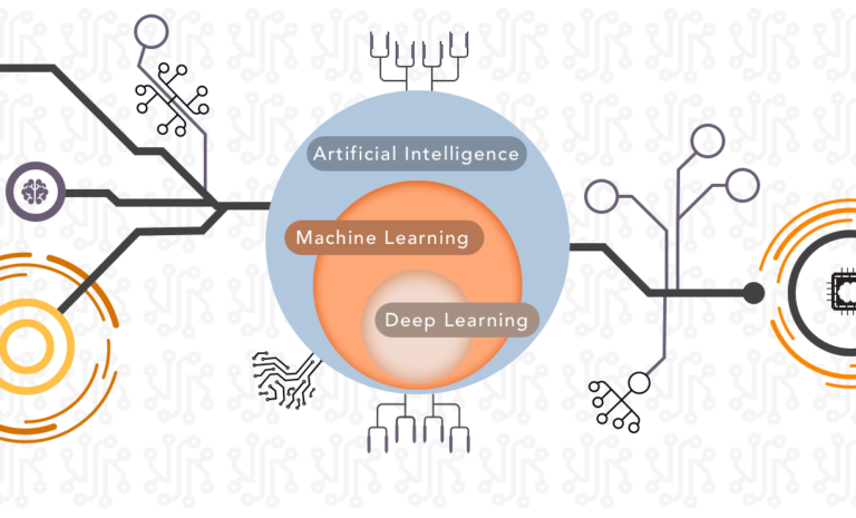 What is the Difference between Deep Learning ,Machine Learning and ...