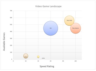 Explain in detail about Data Visualizations? | i2tutorials