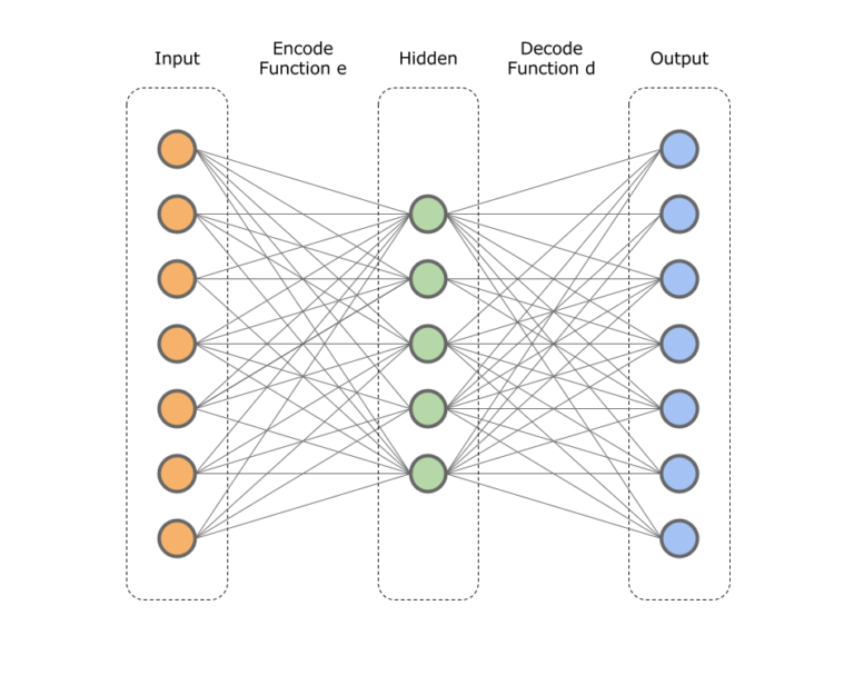 Explain about Deep autoencoders? | i2tutorials