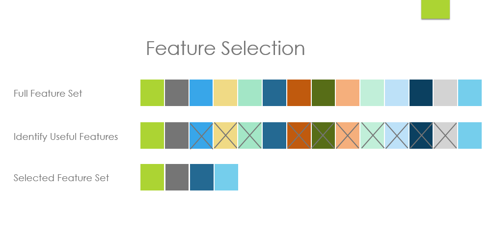 What Is The Difference Between Feature Selection And Feature Extraction 