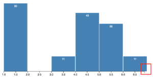 What do you mean by Binning in Machine Learning? What are the ...