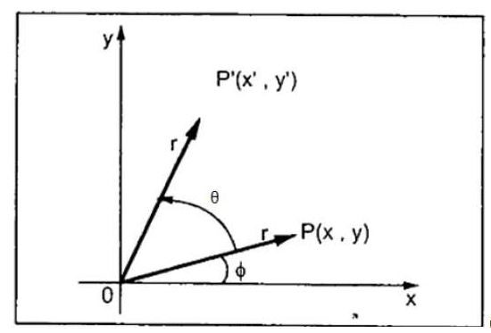 What Is Geometric Transformation? | i2tutorials