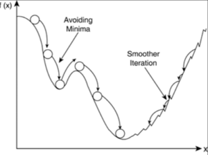 How can you avoid local minima to achieve the minimized loss function ...