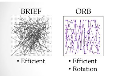 What is ORB? How to implement ORB in Computer Vision? | i2tutorials