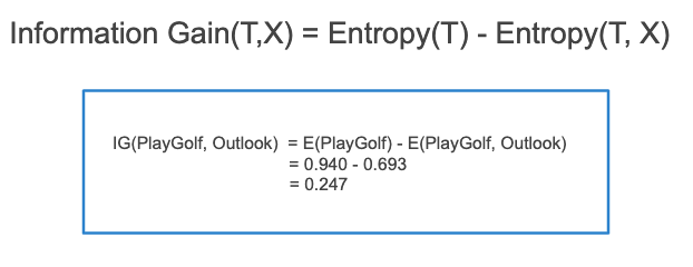 Machine Learning- Decision Trees | i2tutorials