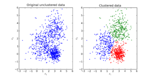 Machine Learning- K Means Clustering | i2tutorials | K Means Clustering