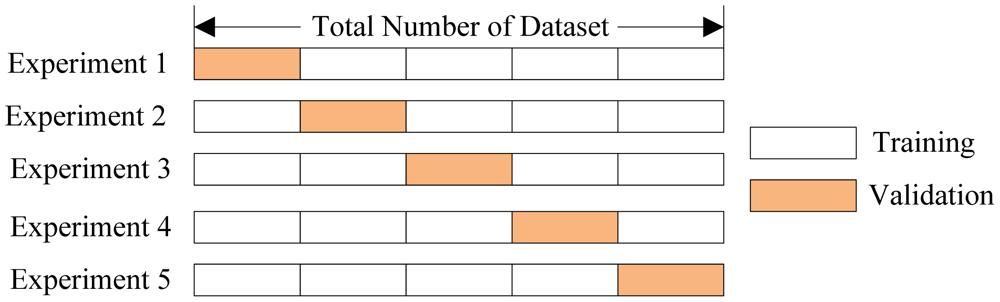 Machine Learning- Underfitting & Overfitting | i2tutorials