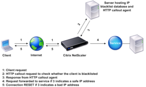 MQTT vs. HTTP: When to Use & Which one to use? | i2tutorials