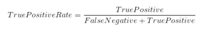 Machine Learning- KernelModel Accuracy | i2tutorials