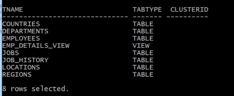 SQL developer | i2tutorials