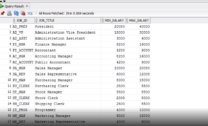 SQL developer | i2tutorials