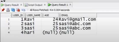 SQL INSERT | i2tutorials