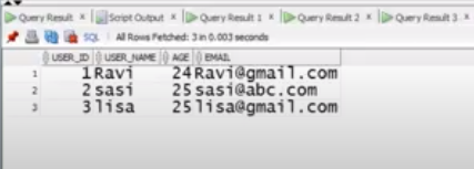 SQL DELETE | i2tutorials
