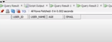 SQL DELETE | i2tutorials