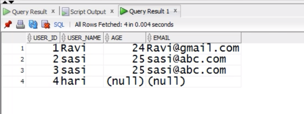 SQL UPDATE | i2tutorials
